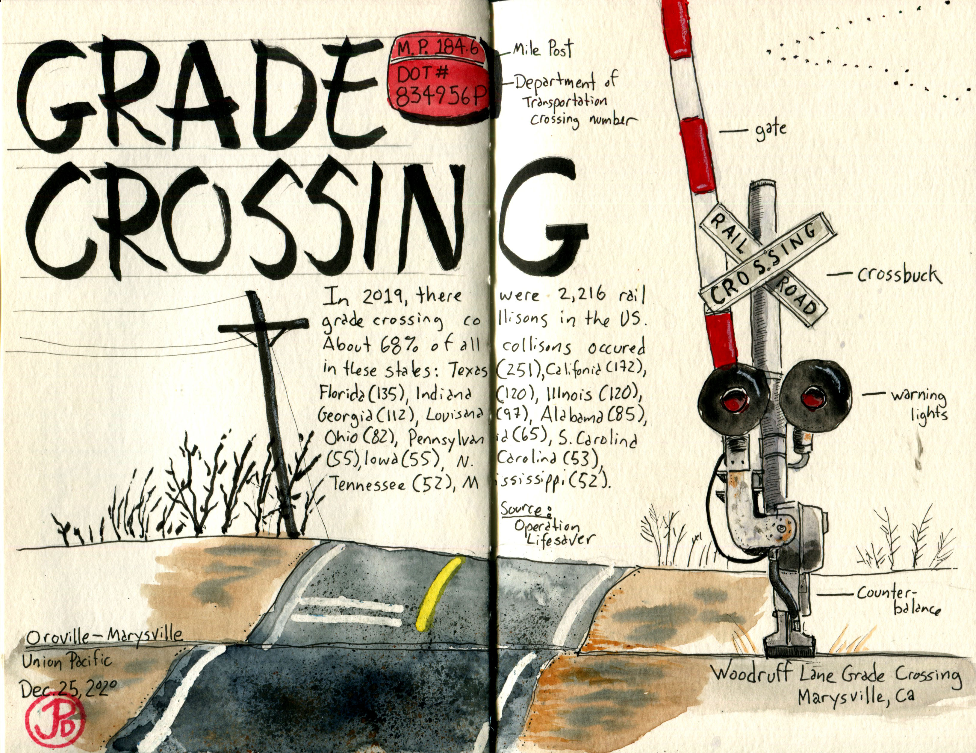 Railroad Grade Crossing – Corvid Sketcher