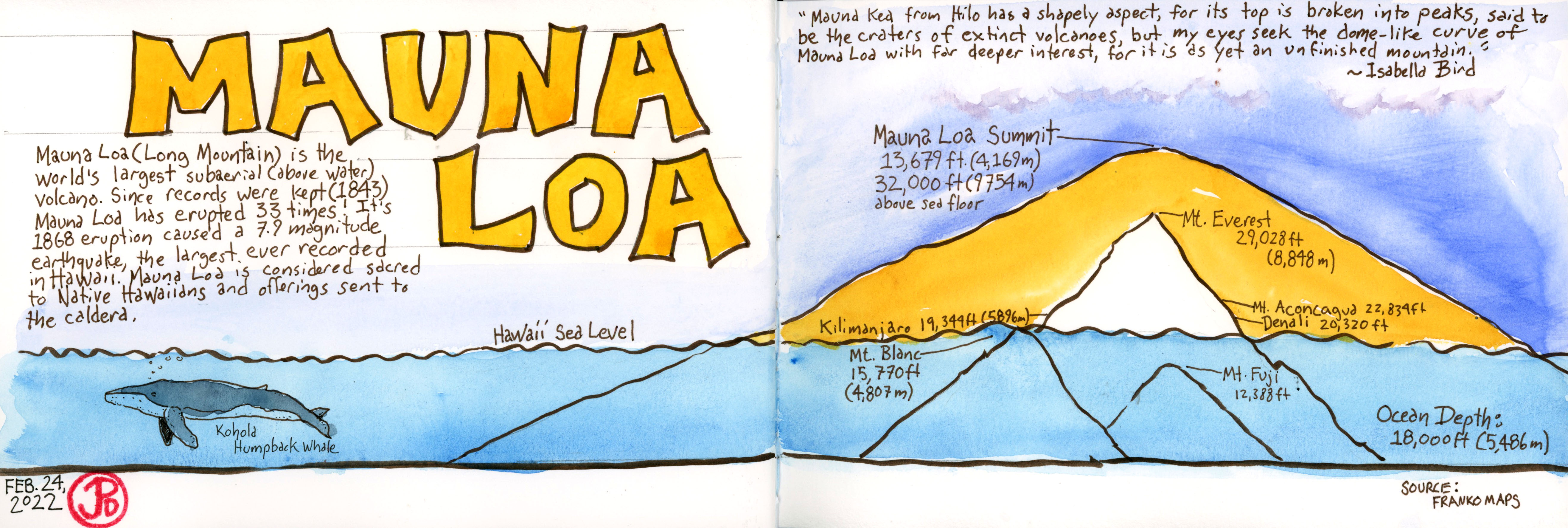 Mauna Loa, the Long Mountain – Corvid Sketcher